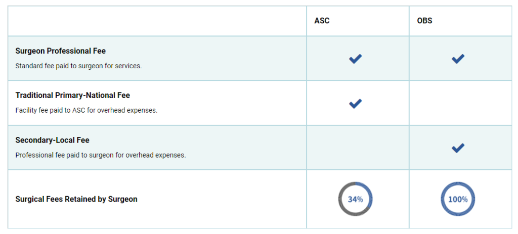 iOR Makes Office-Based Surgery Advantageous